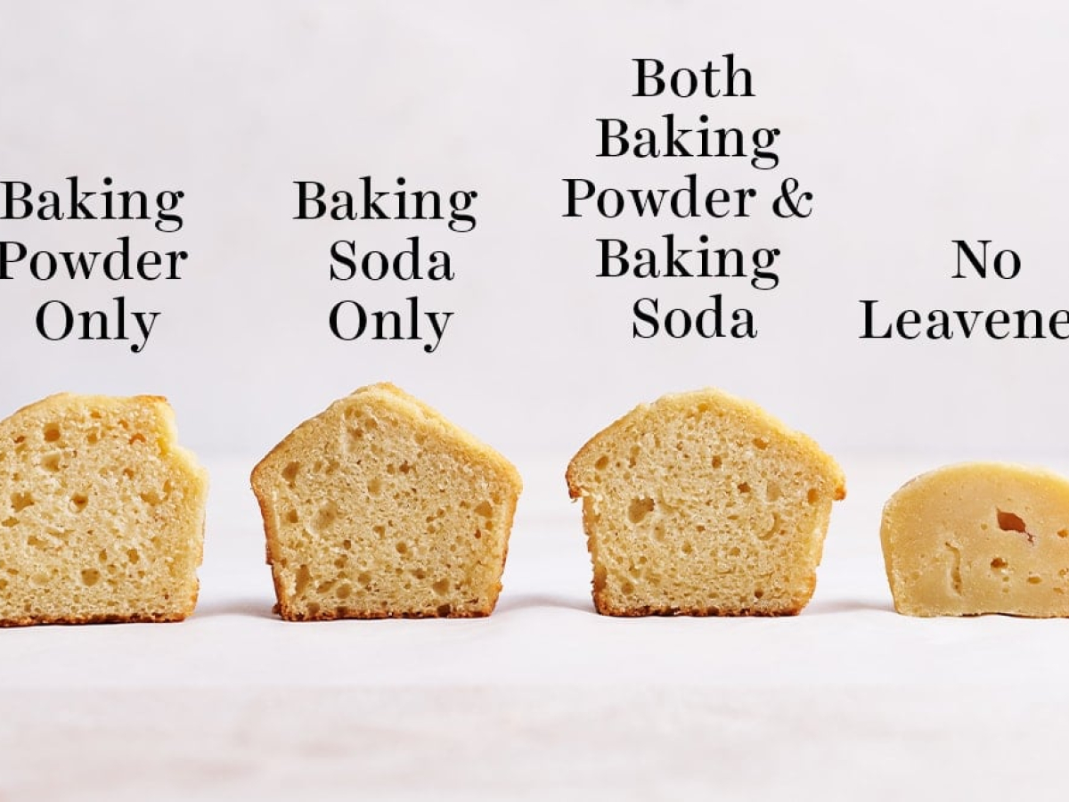 Baking Soda In Bread: Functions, Chemical Reactions, Texture Impact
