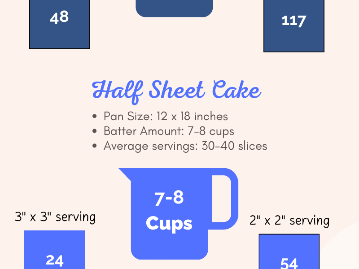 How Big Is A Sheet Cake Pan? Sizes, Servings, And Baking Tips